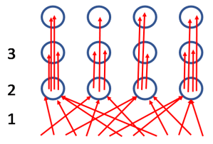 Walking The Clusters Back | segment-ology