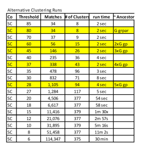 Walking The Clusters Back | segment-ology